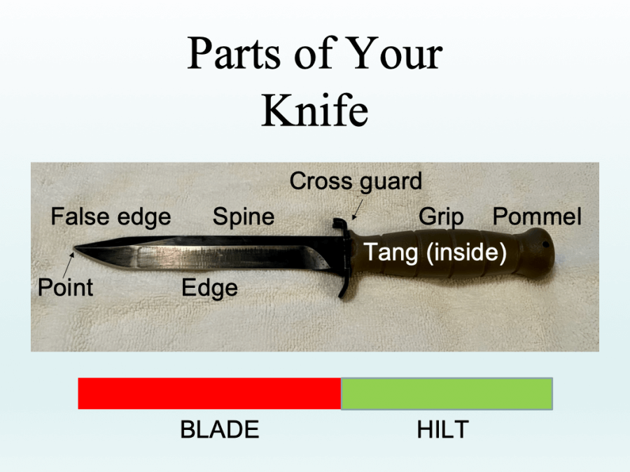 Encyclopedia of Edged Weapons Terminology – Heloderm LLC